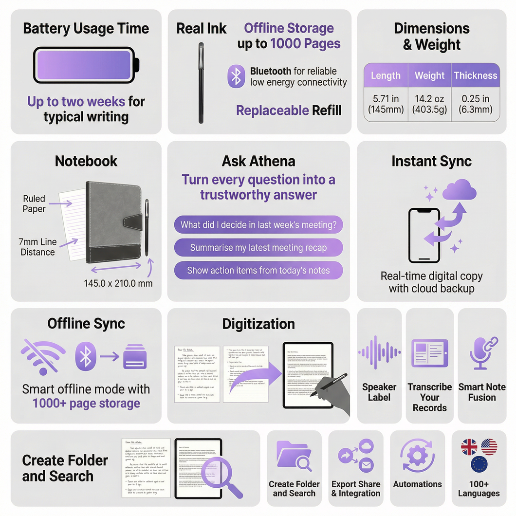 Athena Sync Smart Notebook – ATHENA